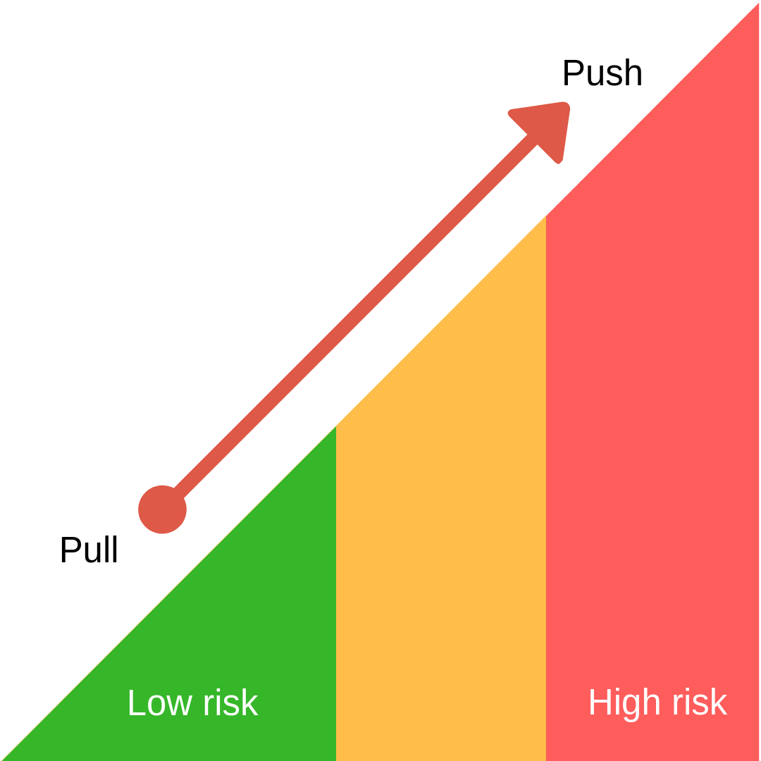Are we balancing risks? – Sense of Learning